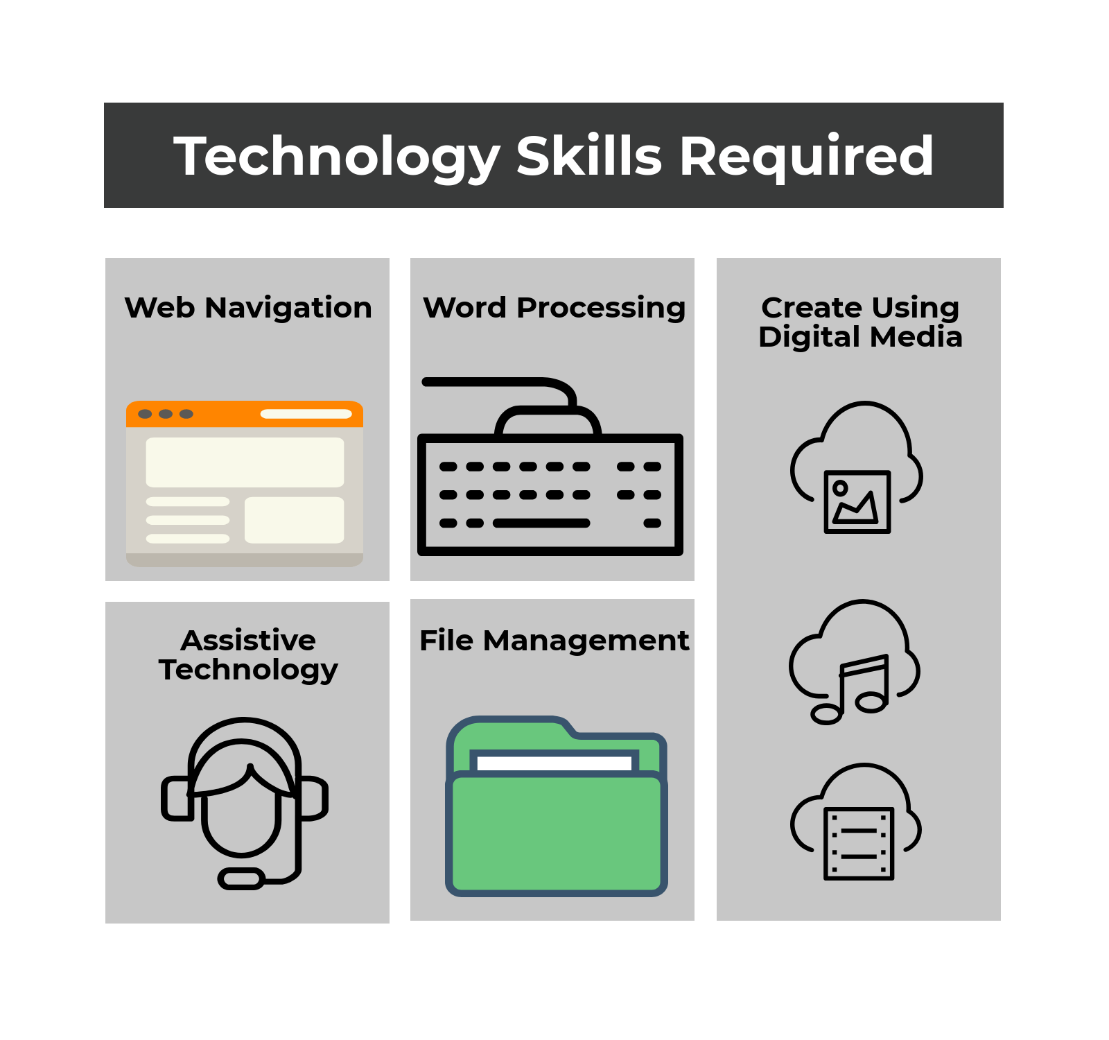 How to use Math Lab? – Math Lab