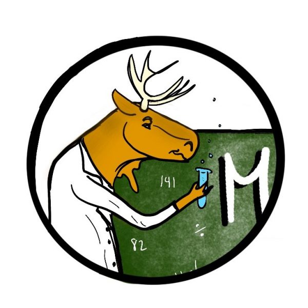 What is Math Lab? – Math Lab